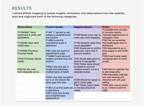 Olive UX UI Case Study On Behance