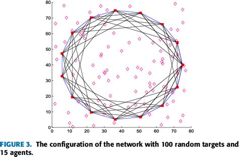 figure 1 from the sequential fusion estimation algorithms based on gauss newton method over