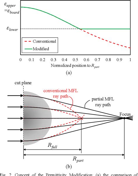 Figure 2 From Design Of 275 Ghz Beamforming Network Using Partial