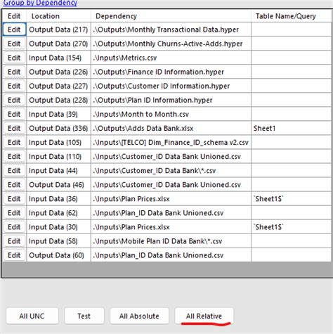 how to use relative pathing in workflow dependencies in alteryx the data school down under