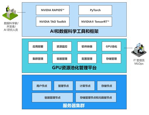 广东深博信息科技有限公司官网 Ai服务器 人工智能基础架构 高性能计算 私有云