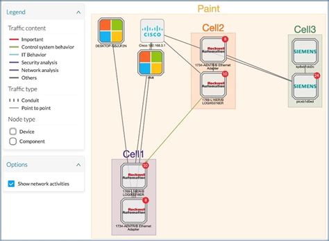 Cisco Industrial Ethernet Talking The Language Cisco Blogs Artofit