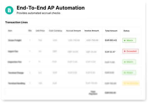 Paycargo Accounts Payable Automation
