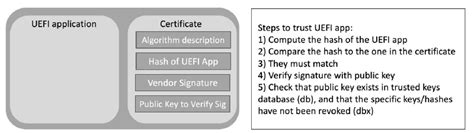 running malware below the os the state of uefi… binary defense
