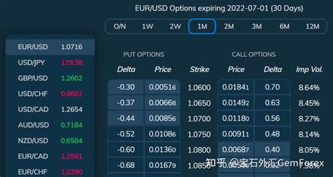GemForex外汇期权交易中希腊字母的作用公式及其性质 知乎