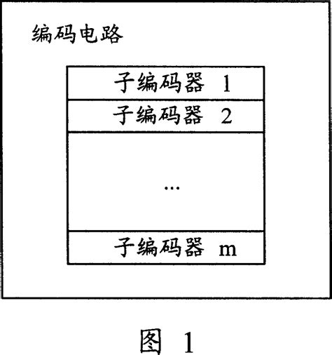 Circuit And Method For Realizing The Coding Eureka Patsnap