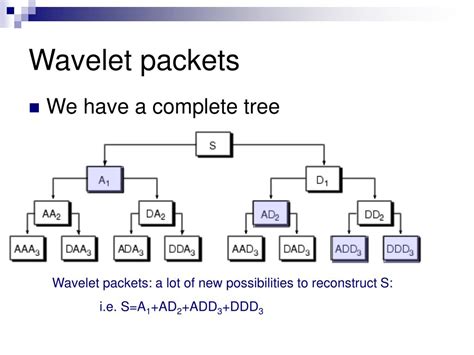 Ppt Wavelets Theory And Applications Powerpoint Presentation Free Download Id3564212
