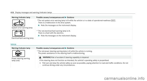 MERCEDES BENZ EQA SUV Owners Manual Pages Page Warning Indicator Lamp