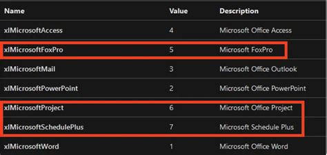 Detecting And Visualizing Lateral Movement Attacks With Trellix Helix Connect Part 2