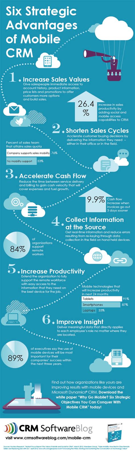 Infographic 6 Strategic Advantages Of Mobile CRM CRM Software Blog Dynamics 365
