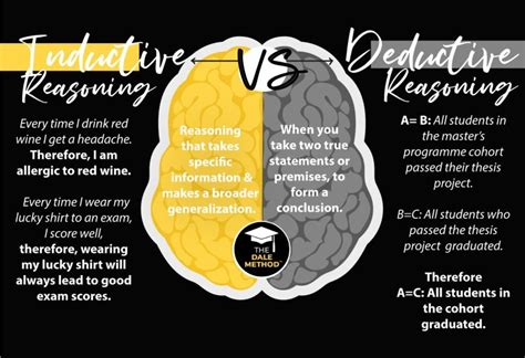 Inductive Versus Deductive Reasoning In Academic Research Do You… Caroline Dale
