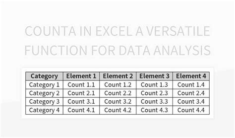 Counta In Excel A Versatile Function For Data Analysis Excel Template