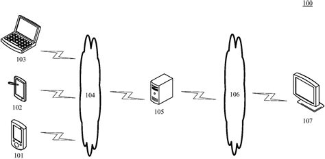 Information Processing Method Device And System Eureka Patsnap