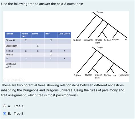 Solved Use The Following Tree To Answer The Next Chegg Com