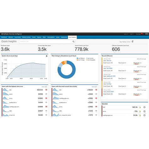 Ibm Qradar Siem Product Overview Security Intelligence