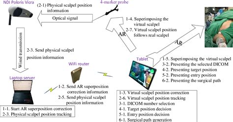 Figure 1 From Augmented Reality Surgical Navigation System For External Ventricular Drain