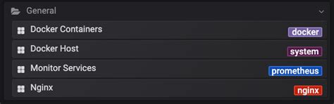 Docker Prometheus And Grafana With Docker Compose 2020