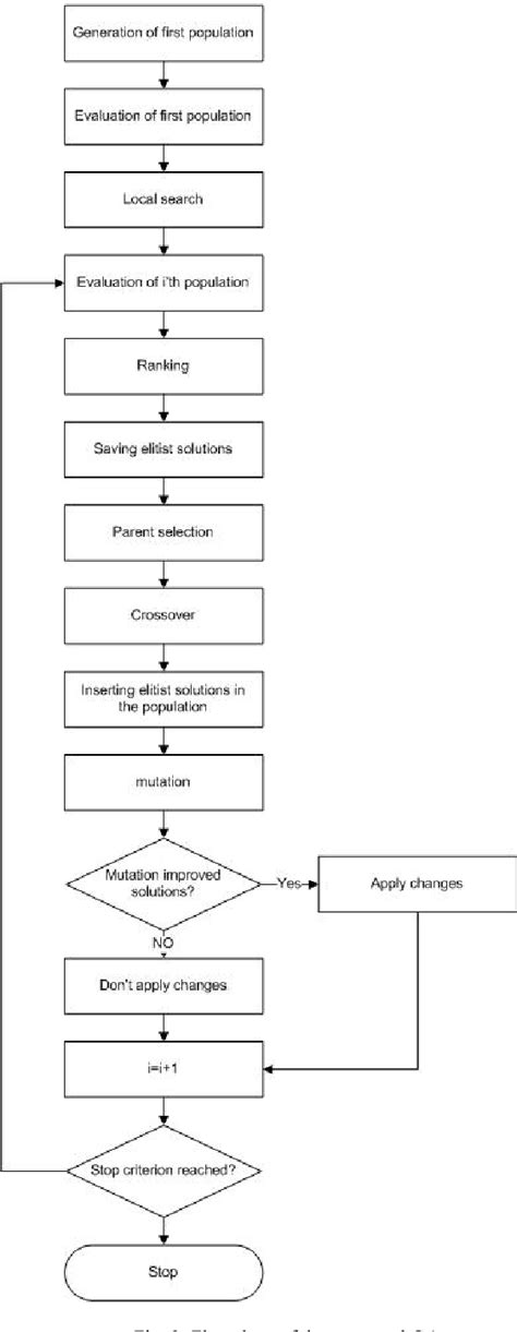 Figure 3 From Solving A New Mathematical Model Of A Closed Loop Layout Problem With Unequal
