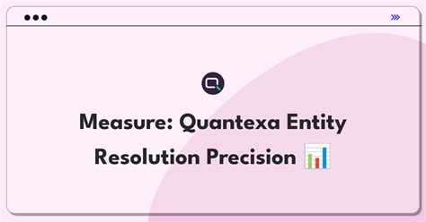 Quantexa Entity Resolution Success Analytics Product Interview Nextsprints