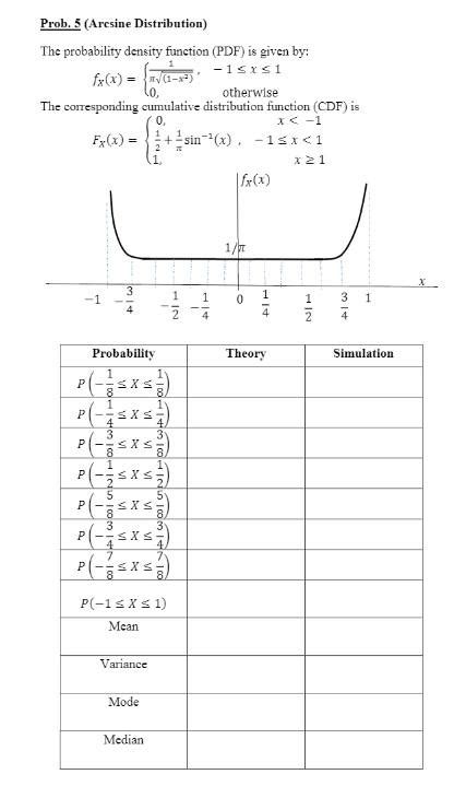 Solved Prob 5 Arcsine Distribution The Probability