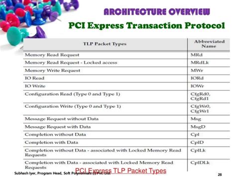 session 8 9 pci express