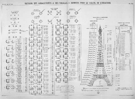 Struktur Baja Menara Eiffel Jejak Kaki