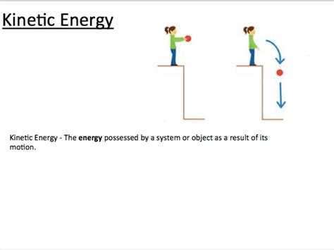 Kinetic Energy Drawing Easy Np
