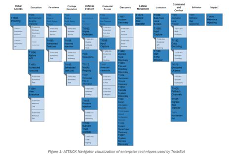 Cisa Releases Best Practices For Mapping To Mitre Attandck®
