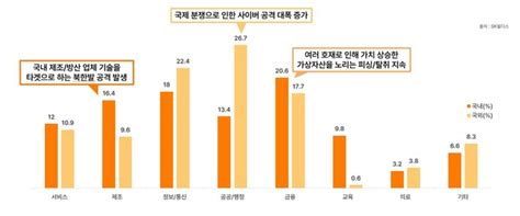 위클리오늘 Sk쉴더스 ‘2024 상반기 보안 트렌드 및 ‘안전한 Ai 활용 위한 보안 전략 공개