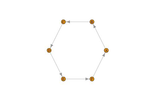 Chapter 11 Visualizing Networks With Igraph Visualization In R Workshop