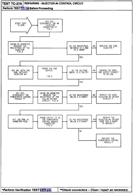 What Does Circuit Mean Qanda On Fault Code Injector Output Circuit