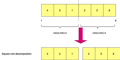 Distinct Elements In Range Query With Single Element Updation