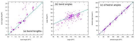 Liquids Free Full Text Investigation Of The Impact Of High Concentration Litfsi Electrolytes
