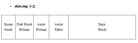 Phk Laboratory Simple File System Simulator Virtual File System On Linux 26