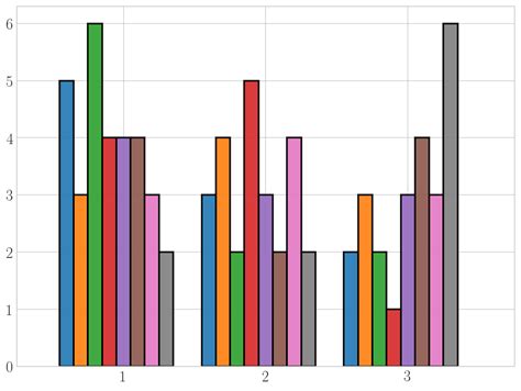 Python How To Plot Multiple Features With The Same Tag Number In Histogram Plot Stack Overflow