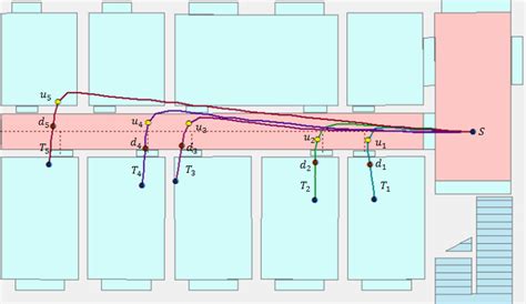 Trajectories With The Same Semantics A Original Trajectories Download Scientific