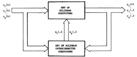 The Class Of Multivariable Discrete Invariant Time Bilinear Subsystems Download Scientific