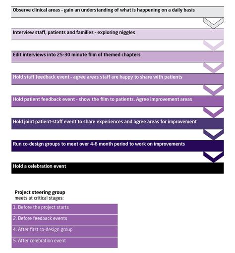 1 What Is Experience Based Co Design Picker
