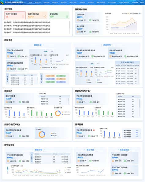 B端数据可视化（实现交互视觉）