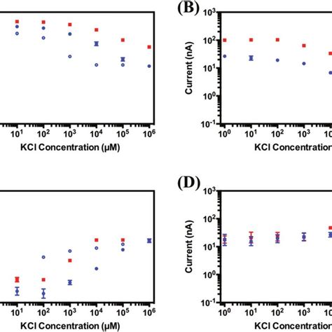 A Schematic Diagram Showing The Layout Of Nanopore Electrode Arrays Download Scientific