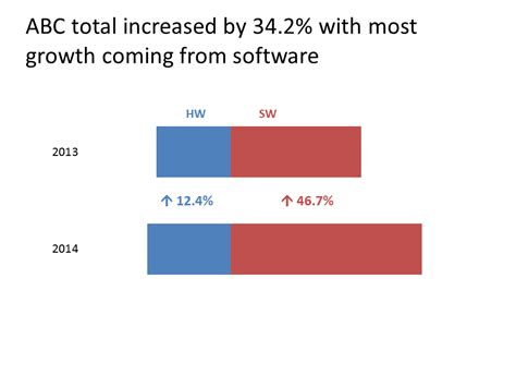 A Primer For Creating Diverging Stacked Bar Charts Presentation Xpert
