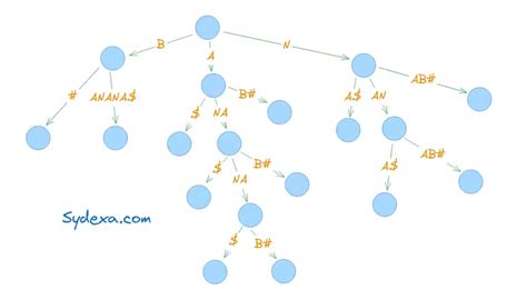 Autocomplete Bài Toán Kinh điển Trong Các Hệ Thống Tìm Kiếm