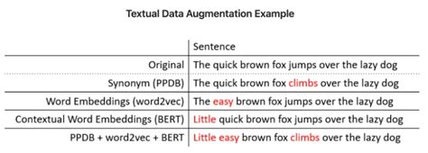 NLP 年迄今为止最受欢迎的 个NLP项目