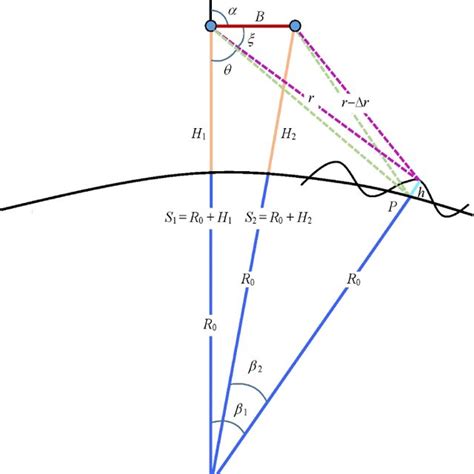 Flowchart Diagram Compression Data With Rle Download Scientific Diagram