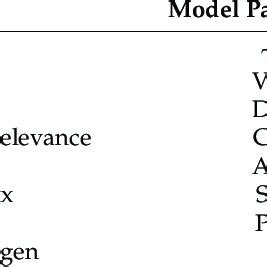 Description Of Nomenclature Used Download Scientific Diagram