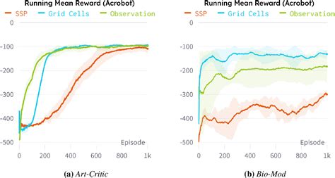 Figure 42 From Biologically Plausible Reinforcement Learning Semantic Scholar
