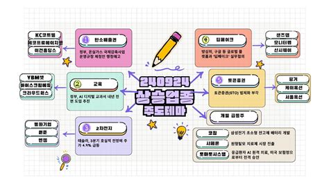 240924 국내주식 주도테마 정리