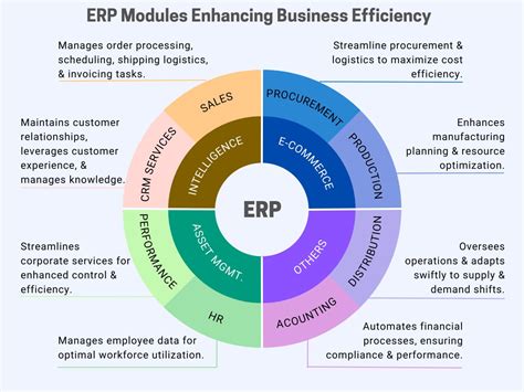 Ai Driven Erp Tools Streamlining Processes And Increasing Efficiency Legaliser Cms