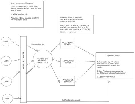 Sakthi Kumaran Shanmuganathan Posted On Linkedin