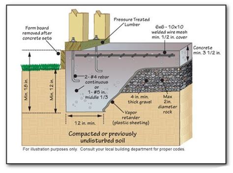Garage Floor Slab Design Flooring Ideas